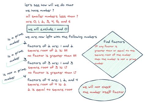 algodaily sum all primes