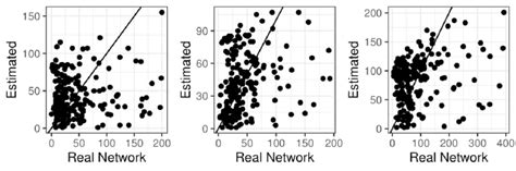 Degree Reconstruction In The Full Mt 103 Network In February 2018 Download Scientific Diagram