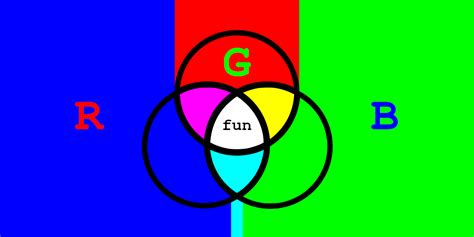 Colours · Github Topics · Github