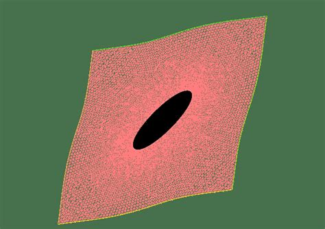 Plate With Inclusion Under Shear Enhanced Deformation And Download Scientific Diagram