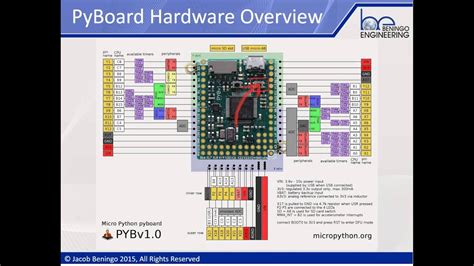 Micro Python Pyboard Overview Youtube