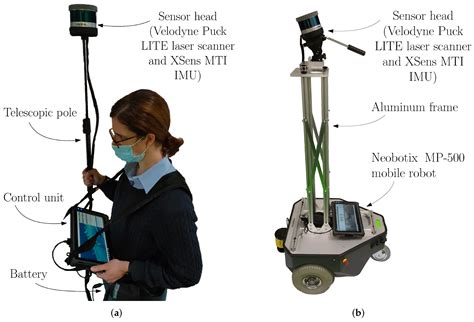 performance investigation and repeatability assessment of a mobile