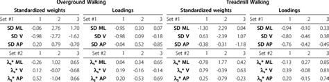 Canonical Correlation Analysis Cca Download Table