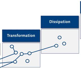 A Schematic Illustration Of How Knowledge Networks Modeling A Learning