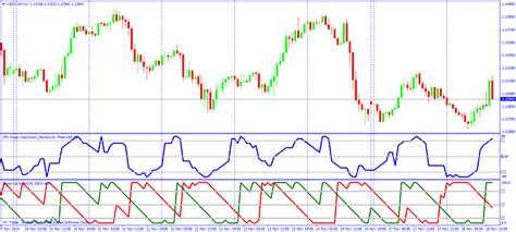 Aroon Indicator Strength Of Trend And Accuracy Of Entry Dewinforex Forex Traders Portal