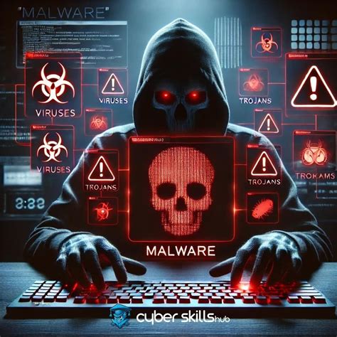What Is Malware Types Symptoms And Protection Methods