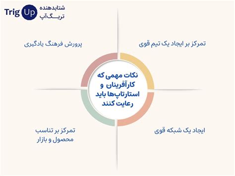 Y Combinator، شتاب‌دهنده‌ای که Airbnb و Dropbox را به دنیا معرفی کرد