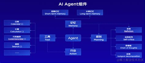 大模型基础应用框架reactsftrag创新及零售业务落地react Rag Csdn博客