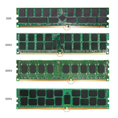 تركيب رامات Drr3 مع Ddr4 حسوب Io