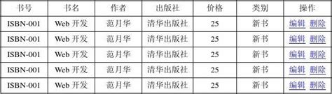 实验五 Jsp基础语法实验word文档在线阅读与下载无忧文档