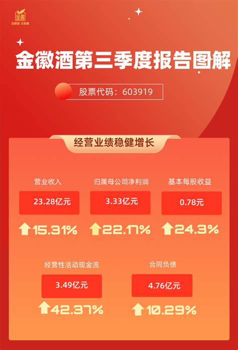 营收利润双增，三季报解构金徽酒的强劲发展引擎 知乎