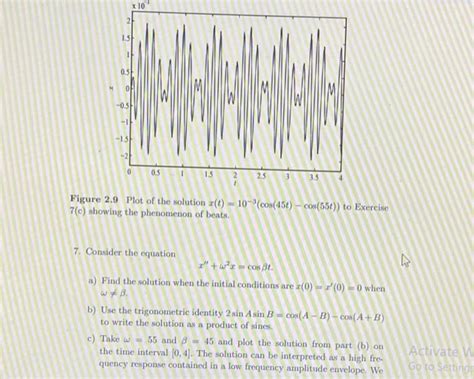 Solved Figure Plot Of The Solution Chegg