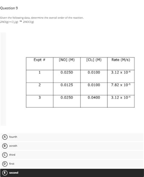solved question 9 given the following data determine the
