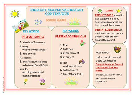 Present Simple Present Continuous Pictures