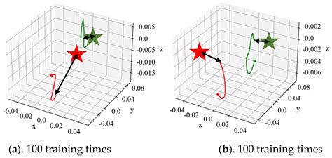 A High Efficient Reinforcement Learning Approach For Dexterous Manipulation