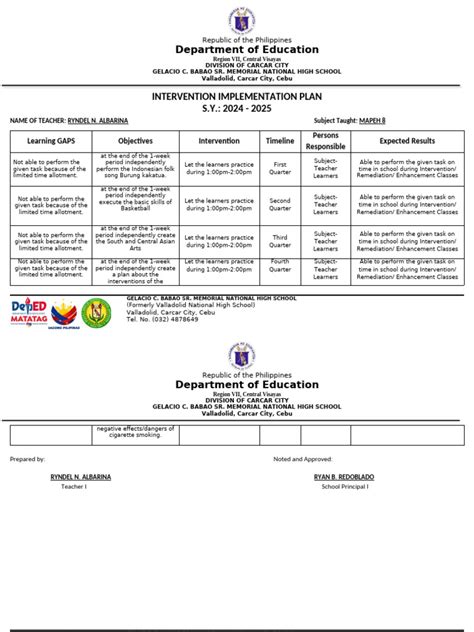 Intervention Implementation Plan Rbdc Pdf Teachers Cognition