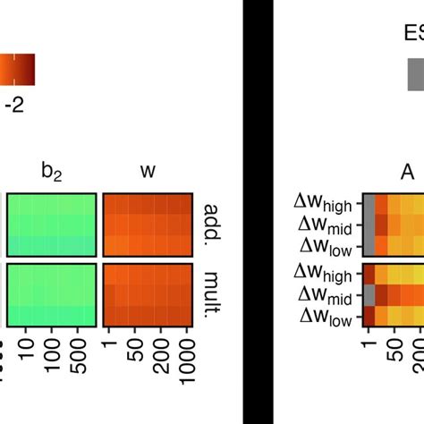 Prior Distributions For Learning Rule Parameters The Prior Download Scientific Diagram