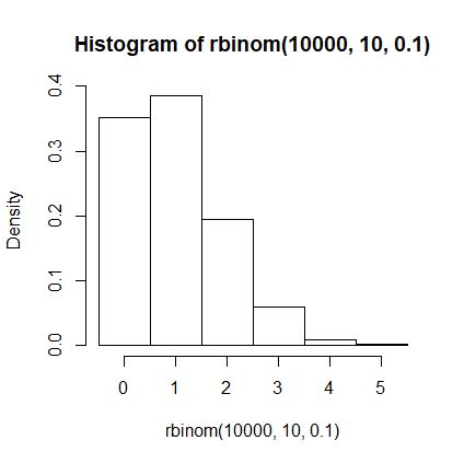 Density Histogram In R Stack Overflow