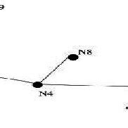 A Wireless P2P Network Download Scientific Diagram