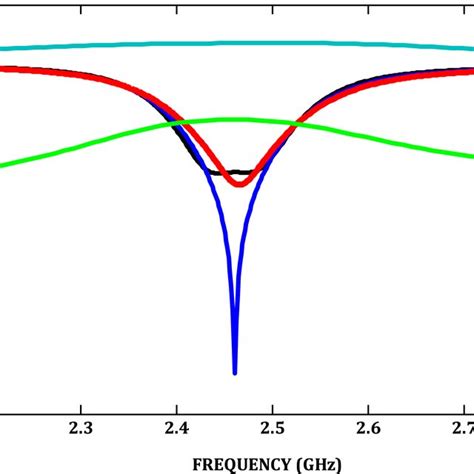 The Design And Configuration Of Two Port Dual Circularly Polarized Download Scientific Diagram