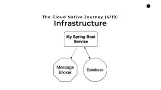 Lessons Learned Spring Cloud Docker Kubernetes PPT
