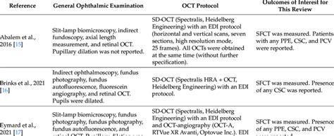Methods Of Ophthalmic Examination Download Scientific Diagram