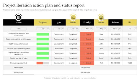 Top 10 Iteration Plan Examples With Templates And Samples