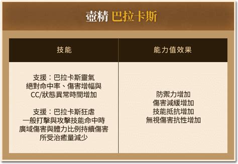 天堂2m改版 2週年伊娃的祝福 台灣官方網站