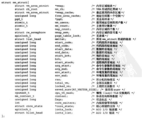 Linux内核之进程地址空间linux内核地址空间 Csdn博客