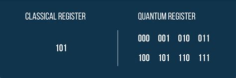 Two Electrons Go On A Quantum Walk And End Up In A Qudit