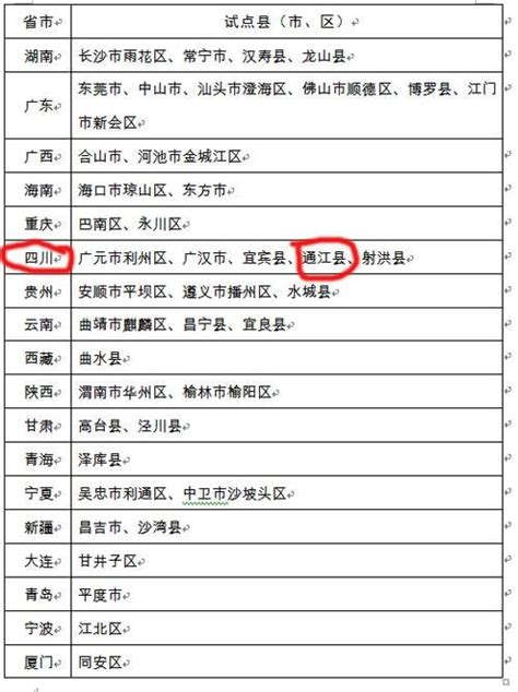 【政策】2017年农村集体产权制度改革试点确定了，看看有没有你家？