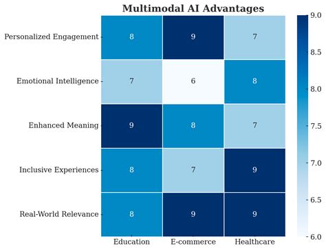 The Future Of Chat How Chatgpt Is Revolutionizing Multimodal Interactions