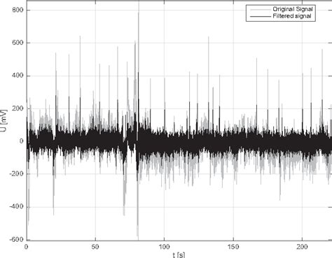 figure 1 from design and implementation of non integer band pass
