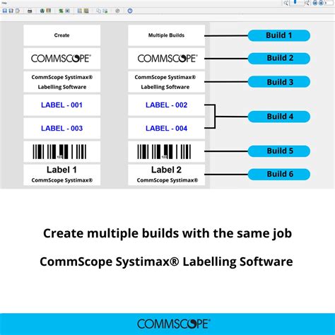 Silver Fox On Linkedin Commscope® Software Levels Archives