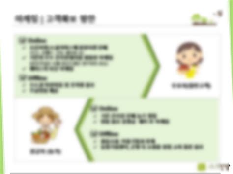 정부지원금 창업 사업계획서 Ppt 제작 대행 샘플 예시 모바일 플랫폼 네이버 블로그