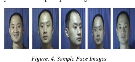 Figure 4 From Palmprint And Face Based Multimodal Recognition Using Pso Dependent Feature Level