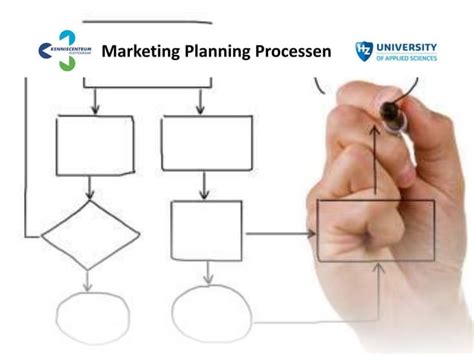 Marketing Planning Proces Ppt