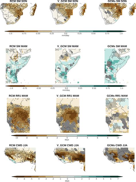 Comparison Of Rcms And Gcms Results For Selected Indices And Regions Download Scientific