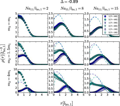 Scaling On The Gp Parameter In Point A Of The Phase Space Different Download Scientific