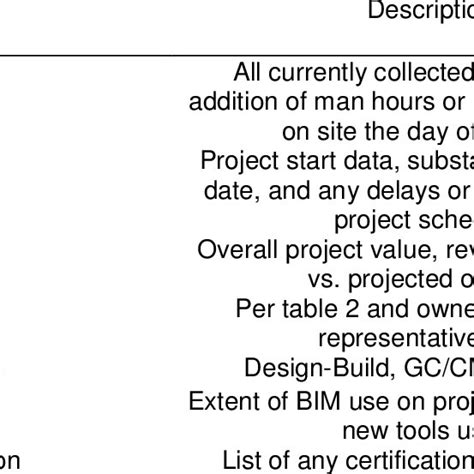 Incident Classification And Description Download Table