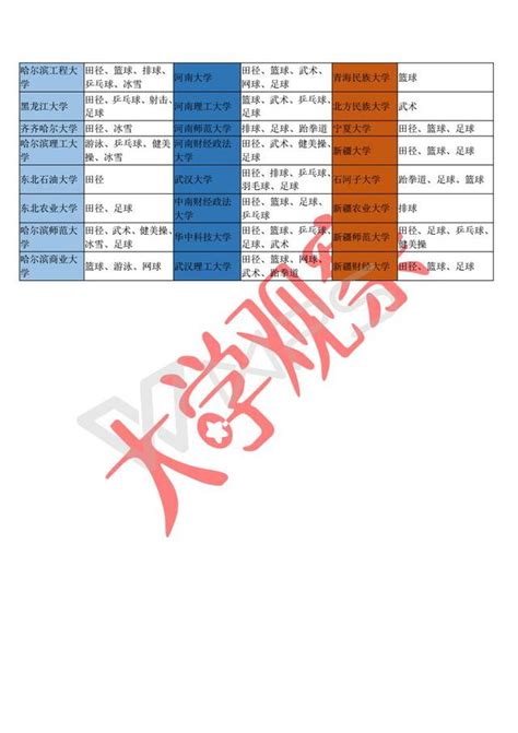 高水平的體育特長生，你們可以讀這些名牌大學 每日頭條