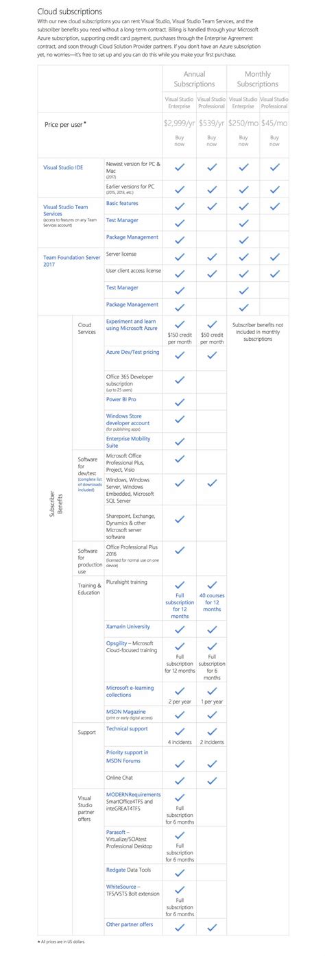 Pdf · Parasoft — Virtualizesoatest