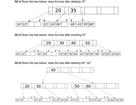 Solved Q14 Given The Tree Below Draw The Tree After