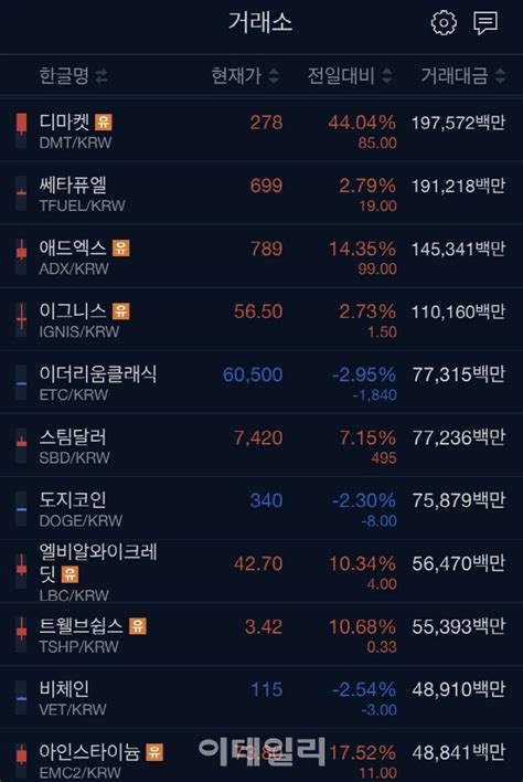 상폐 한다는데 급등업비트 상폐빔 주의보