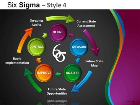PowerPoint Process Business Success Six Sigma Ppt Slides