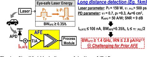Figure 1 From A Wideband Low Noise Linear Lidar Analog Front End