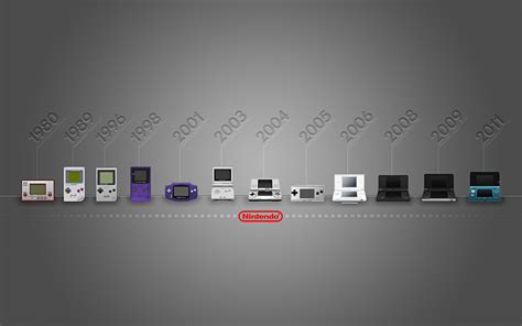 Nintendo Handheld Timeline