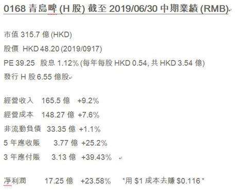 香港財經r 香港財經r 投資日誌 收費版 20190917 英國人的聰明，中國的愚蠢