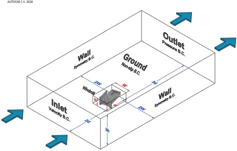 Domain Dimensions And Boundary Conditions Download Scientific Diagram
