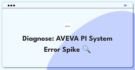 Aveva Pi System Error Rates Root Cause Analysis Interview Nextsprints